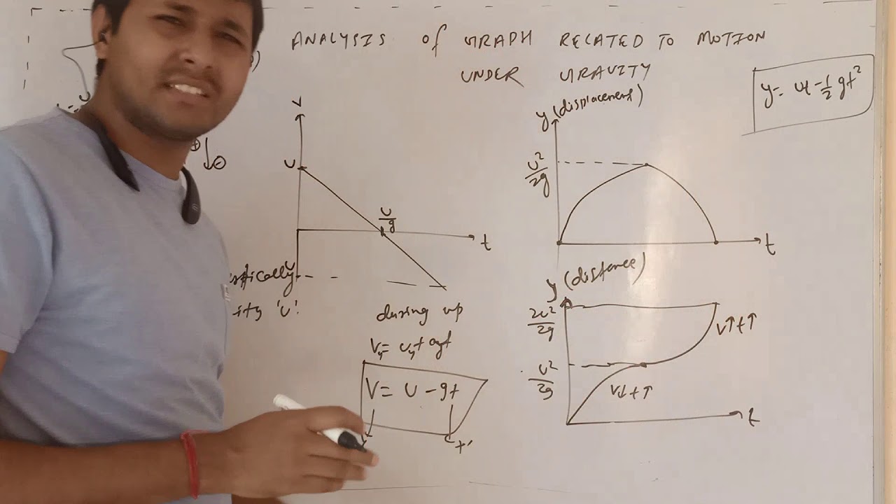 Lec-7 Graph related motion under gravity.& Path of particle..(class11 ...