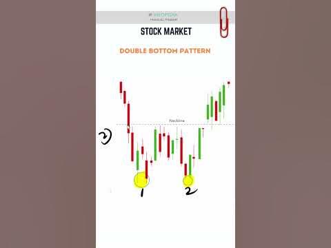 Double bottom chart pattern - Series 1 - YouTube