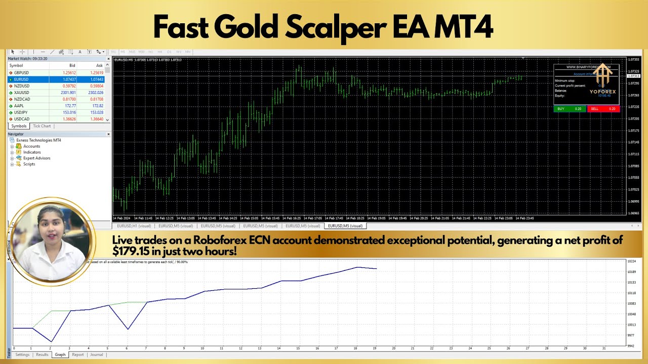 Fast Gold Scalper EA MT4: Rapid Precision in Gold Trading! - YouTube
