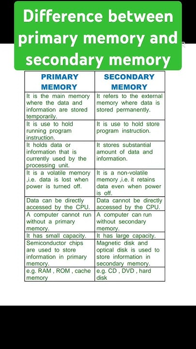 Difference between primary memory and secondary memory#computerscience# ...