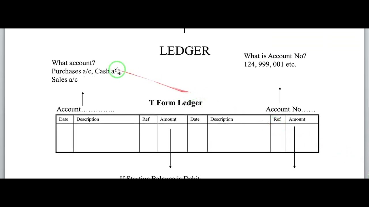 How to post to ledger - YouTube