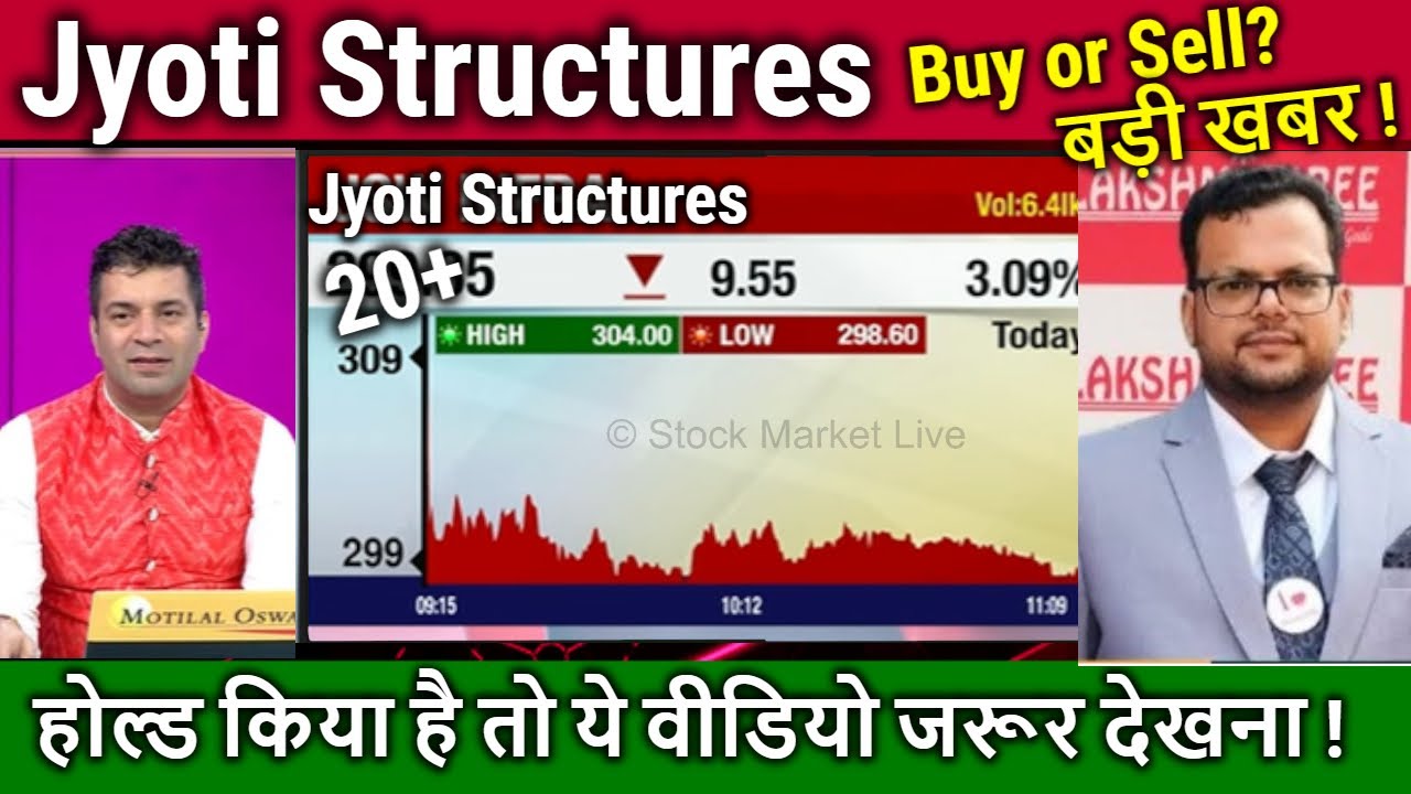 Jyoti Structures latest news,Buy or Sell?jyoti structure share analysis ...