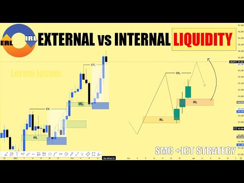 #SMC & ICT | External & Internal Range Liquidity | IRL & ERL Entry ...