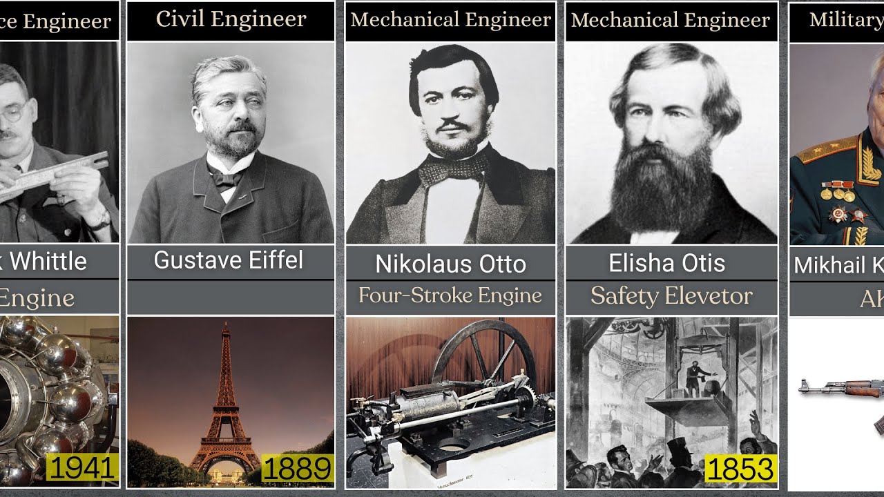 Greatest Engineers of All Time - YouTube