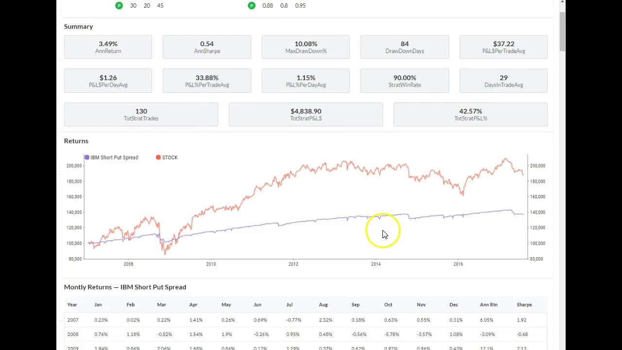 Backtest Options Using ORATS Wheel (UPDATED VIDEO IN DESCRIPTION) - YouTube