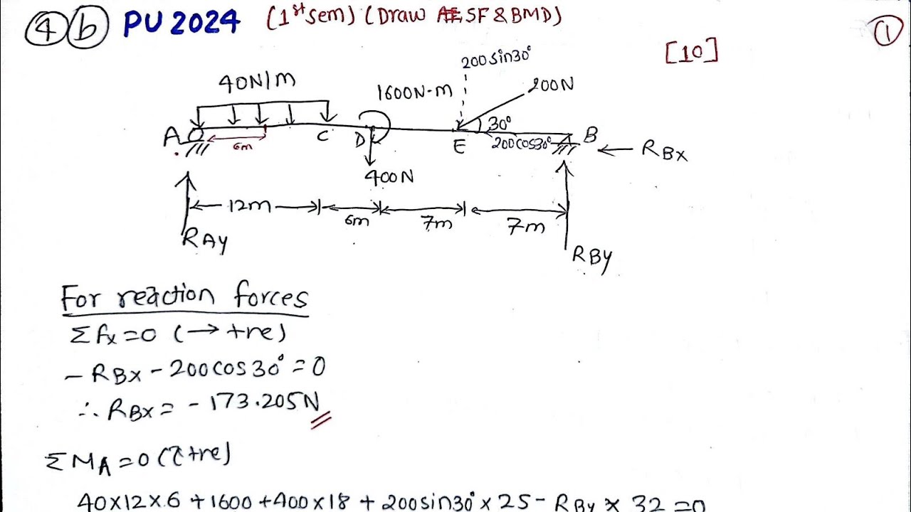Calculate SF,AF & BM of the Beam | Applied mechanics statics | Prashant ...