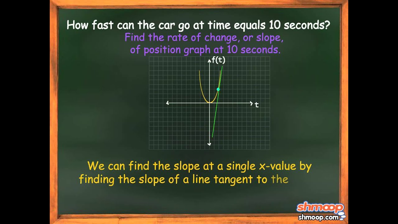 Derivatives as the Slope of a Curve by Shmoop - YouTube