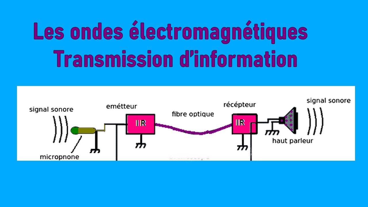 Les ondes électromagnétiques - Transmission d'information - YouTube