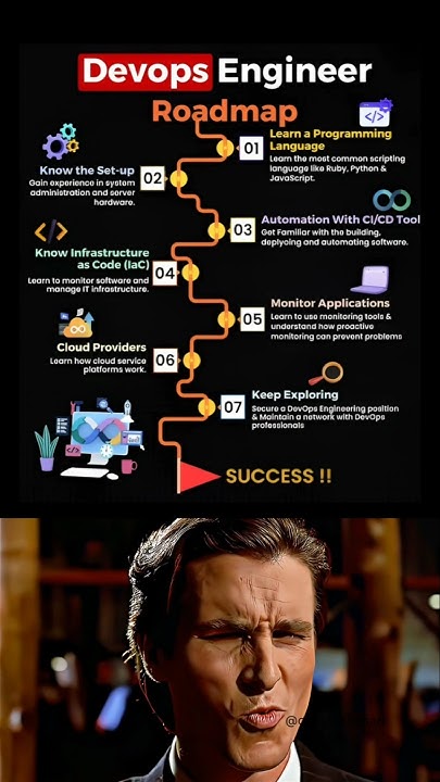 Devops Roadmap 2025💯🔥☠// roadmap for devops 💯🔥// how to learn devops #shorts #devops #developer ...