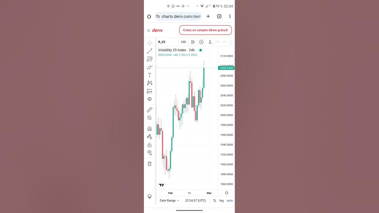 COMMENT AVOIR ACCÈS AUX INDICES SYNTHÉTIQUES SUR TRADING VIEW - YouTube