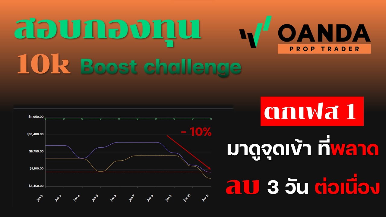 สอบกองทุน OandaPropTrader สอบตก เฟส1 ด้วย Maxdrowdown 10% - YouTube