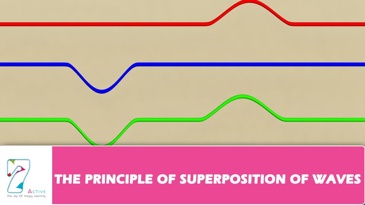 THE PRINCIPLE OF SUPERPOSITION OF WAVES_PART 02 - YouTube