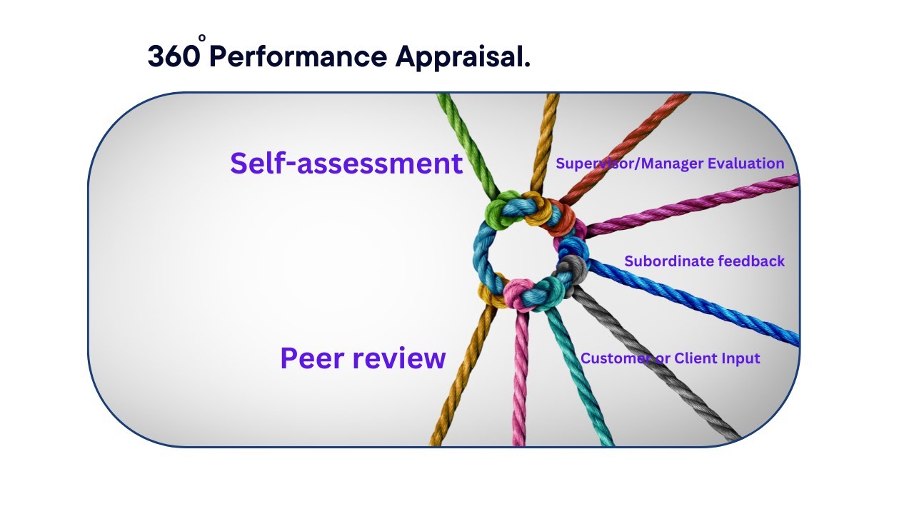 360 degree Performance Appraisal - YouTube