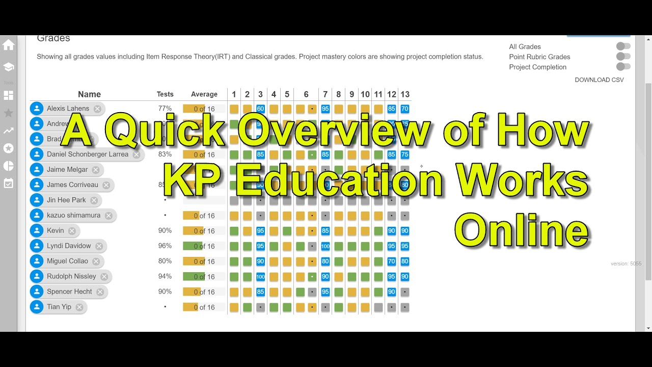 A Brief Overview of KP Education Systems: Teach Intelligently through ...