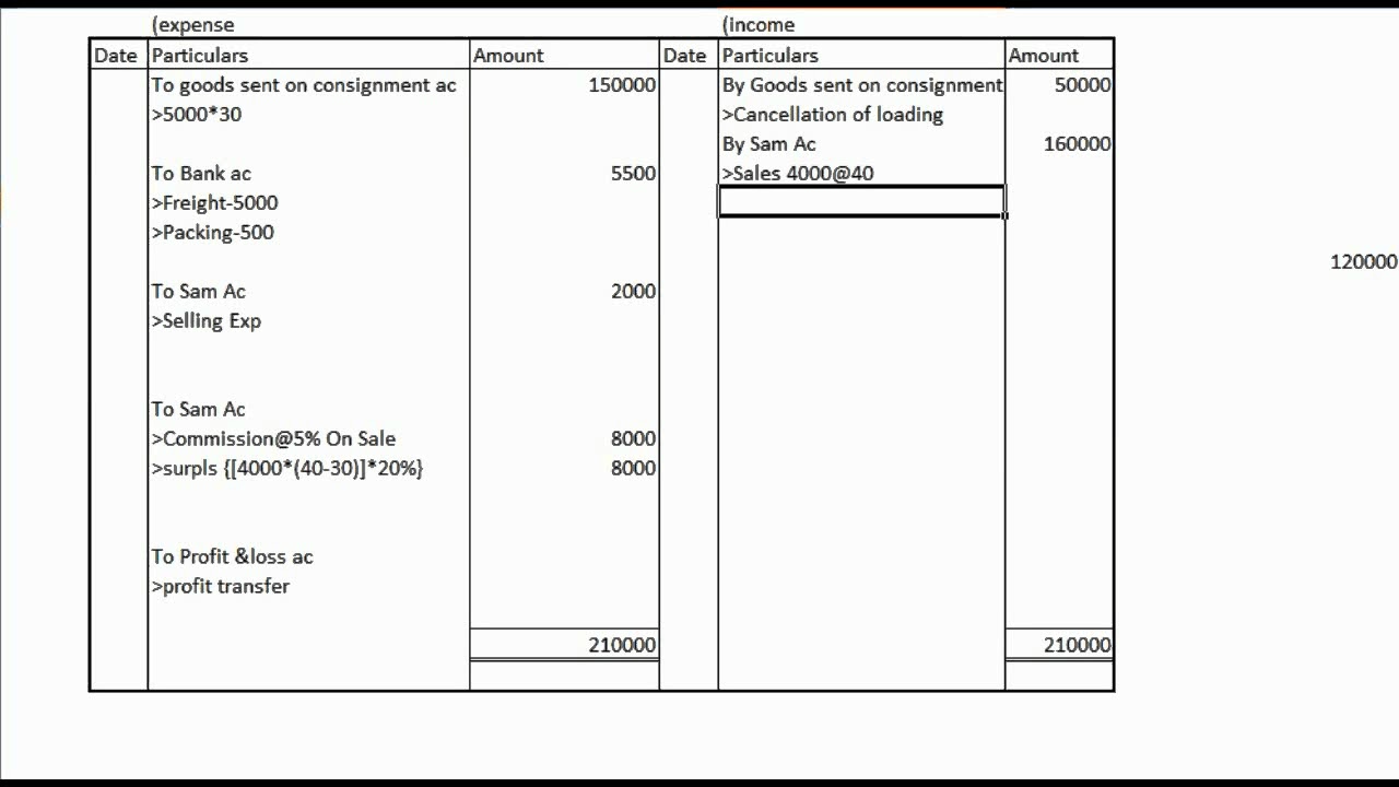 Consignment Acoounting solution 4 invoice price - YouTube