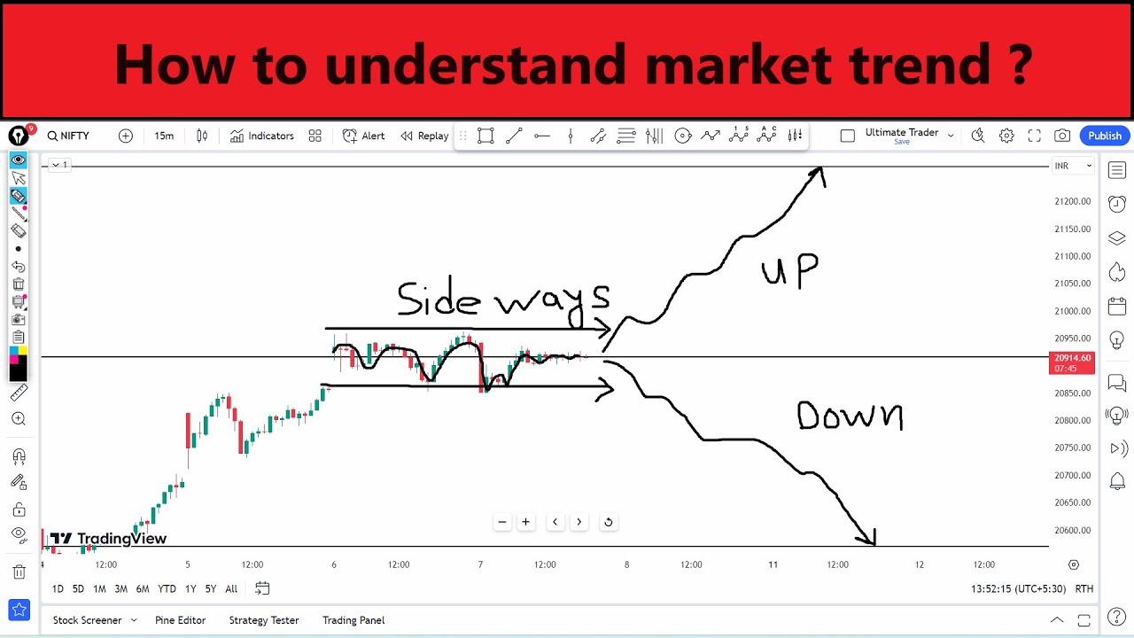 how to understand market trend ? - YouTube