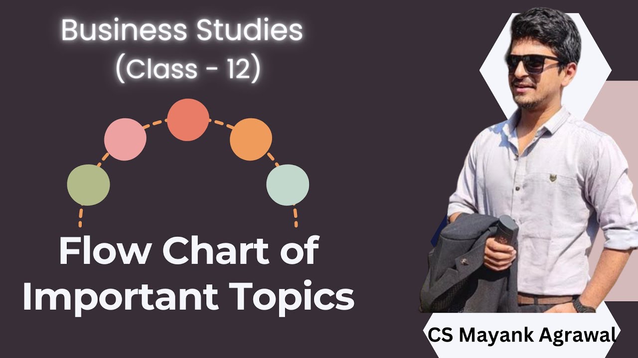 FLOW-CHART OF MOST IMPORTANT TOPICS - BUSINESS STUDIES - CLASS-12TH ...