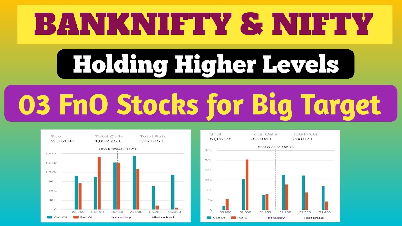 BANKNIFTY & NIFTY Holding Higher Levels ll 03 FnO Stocks for Big Target ...