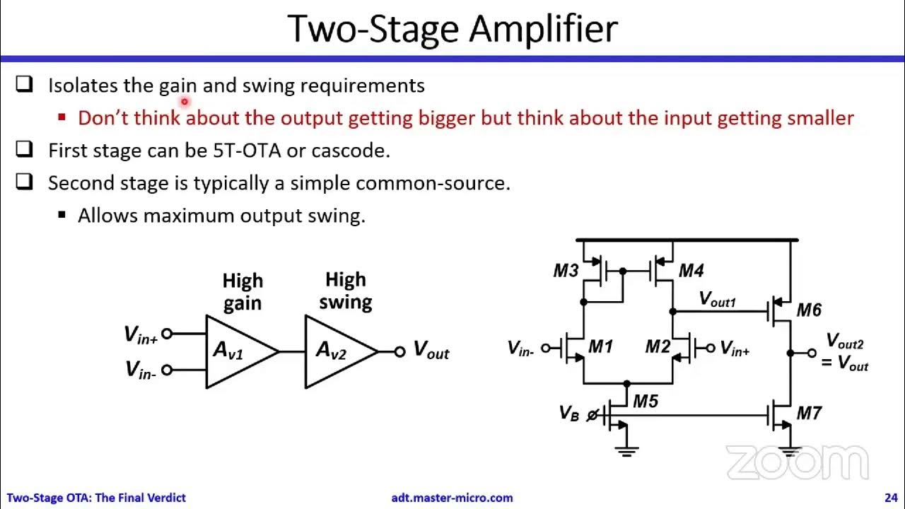The Design of Two-Stage Miller Op-Amp: The Final Verdict! | Dr. Hesham Omran - YouTube