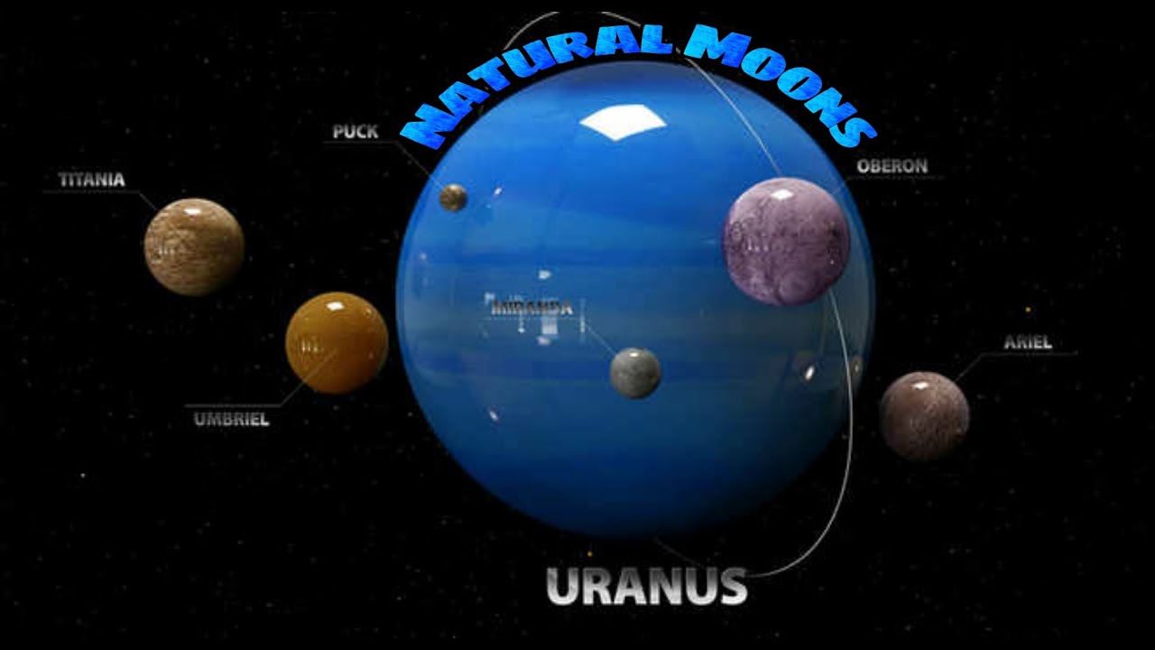 Which Planet Has 27 Moons