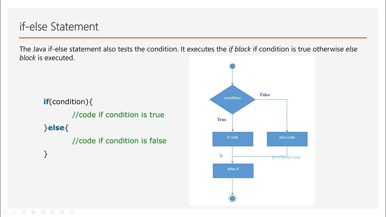 Java Lecture 5 - YouTube