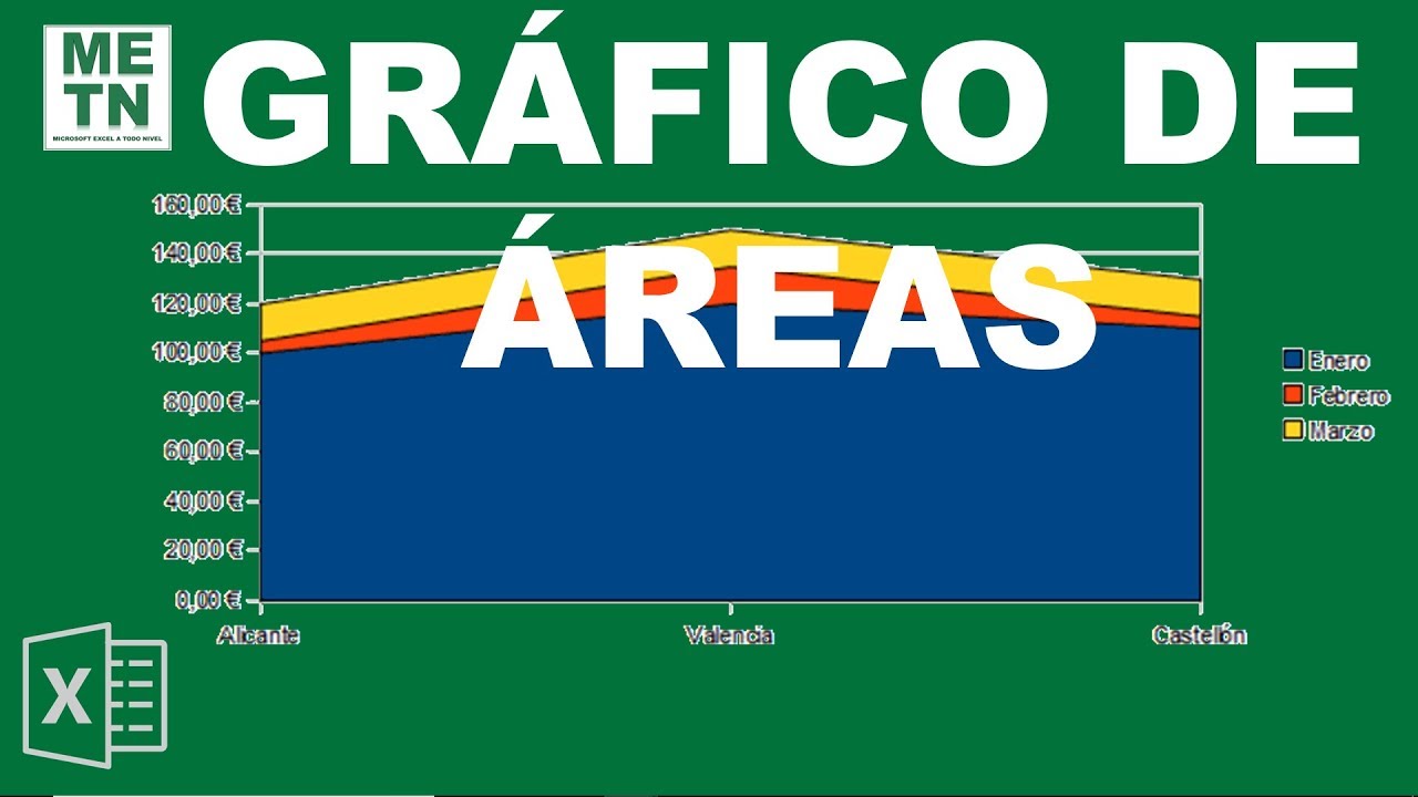 Gráficos de Áreas | ¿Cómo hacer gráficos en Excel? | Parte 6 - YouTube