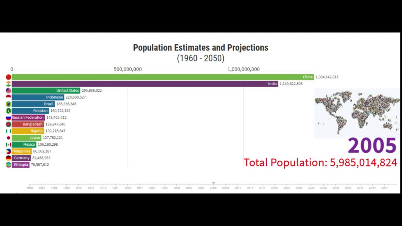 Population Estimates and Projections - YouTube