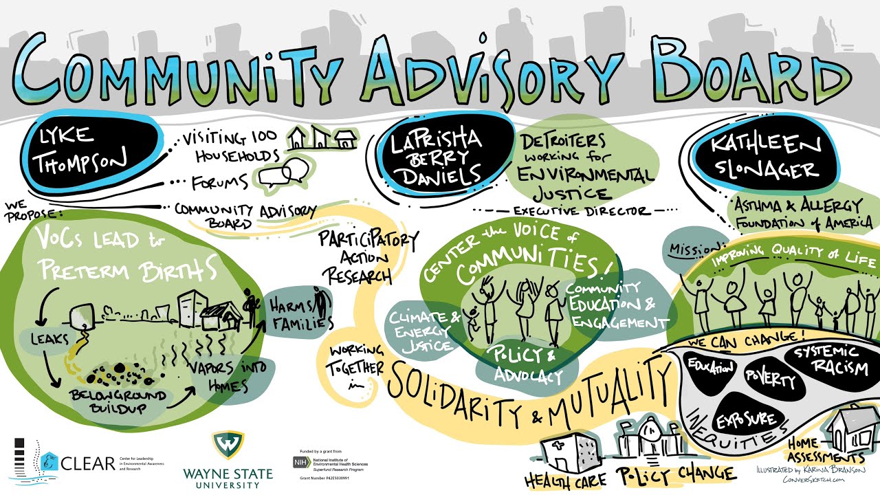 CLEAR Community Advisory Board Conversations - The Graphic Recording ...