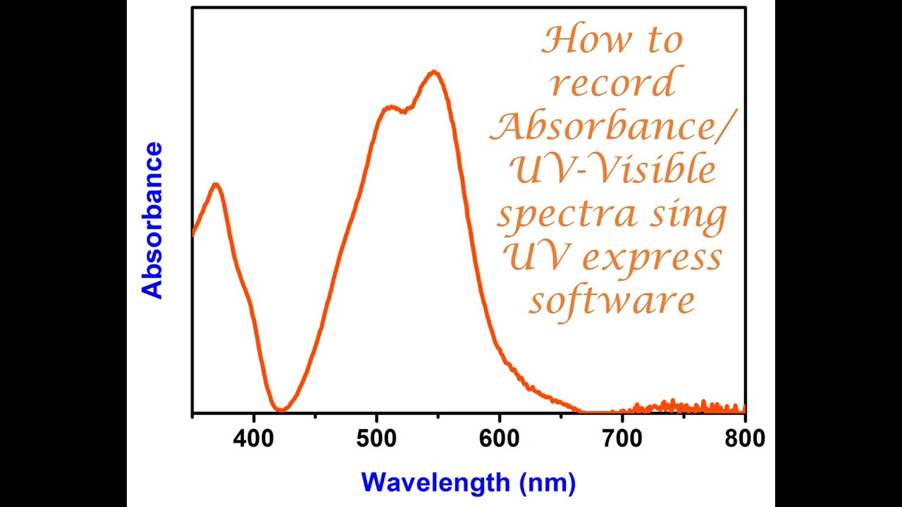 How to record #UV-Visible_Absorbance spectra using #UV_express software ...