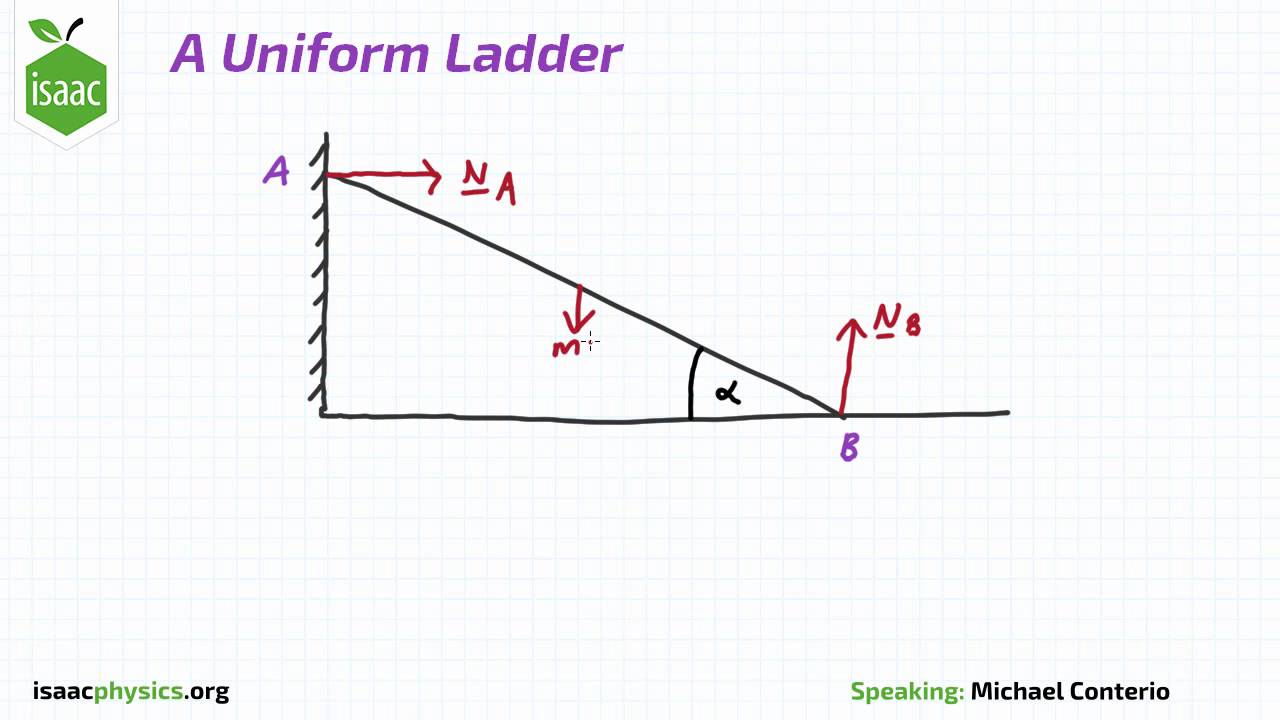 A Uniform Ladder - Part B - Statics Level 4 - YouTube
