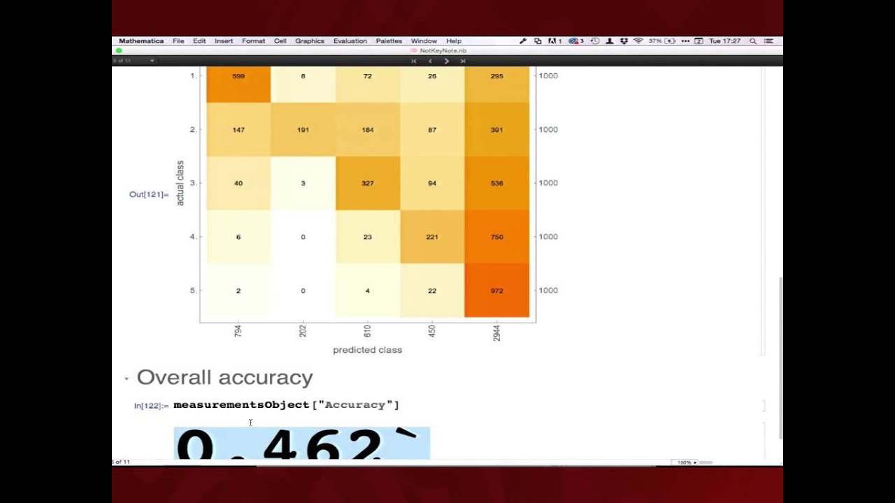 Applying Machine Learning to Unusual Data - YouTube