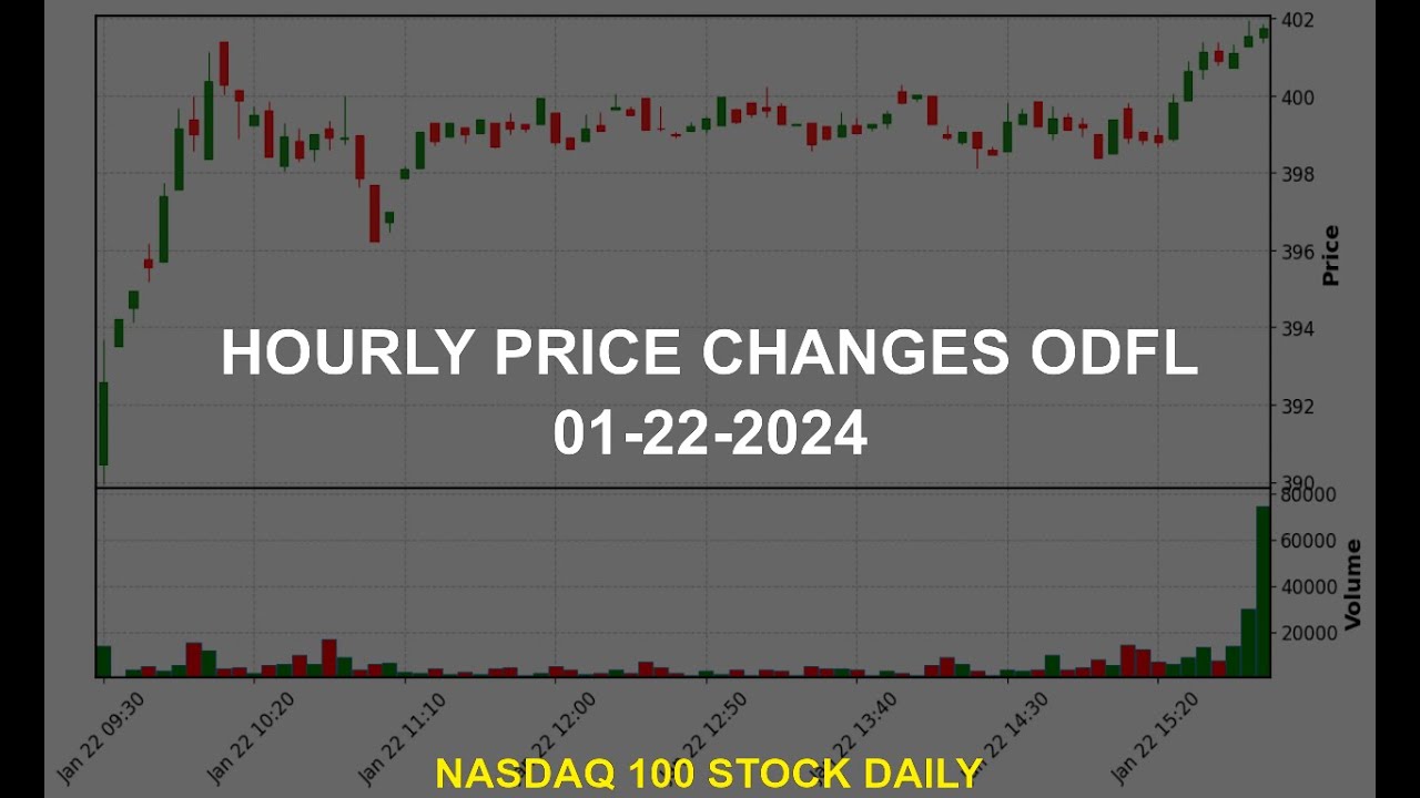 Old Dominion Freight Line, Inc. ODFL Stock Price Analysis Today - YouTube
