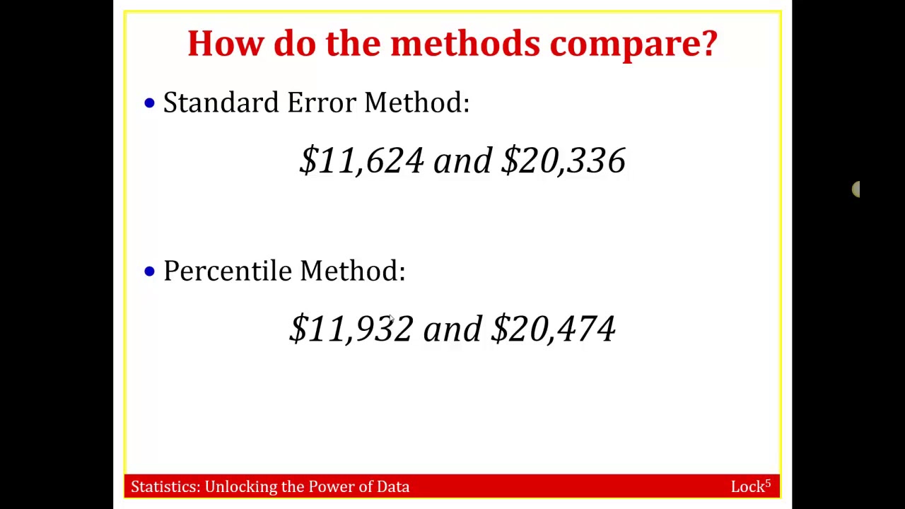 Bootstrap Confidence Intervals Percentile Method - YouTube