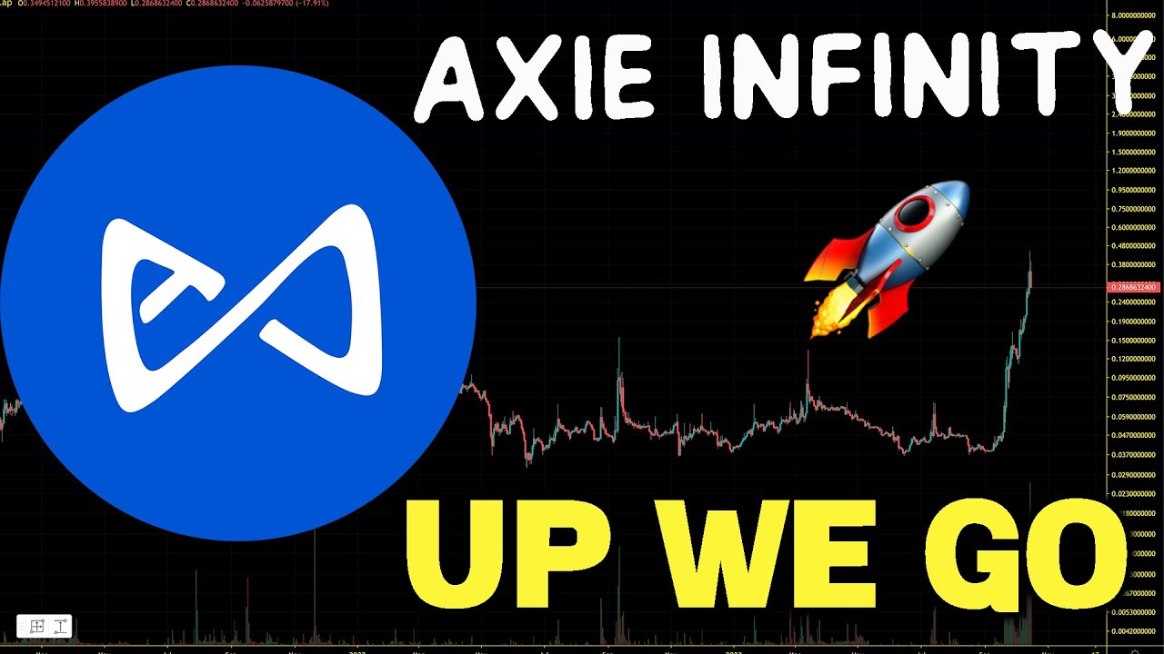 Axie Infinity (AXS) Ready For Massive Altseason. AXS Price Prediction ...