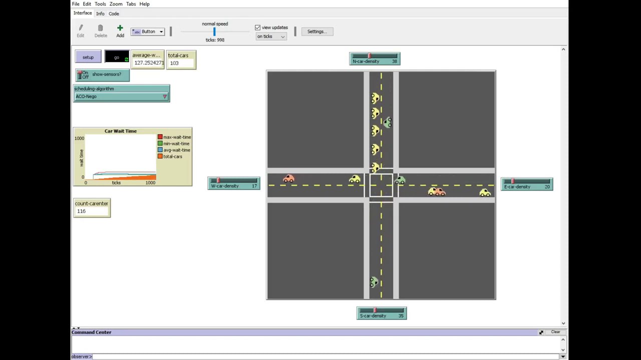 [CompNego] NetLogo Simulation - Single Intersection - YouTube