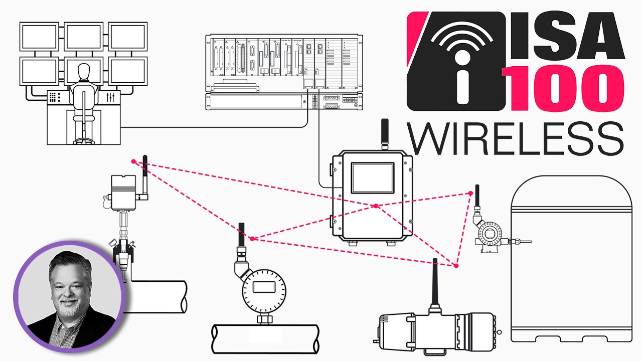 What is ISA100 Wireless? - YouTube