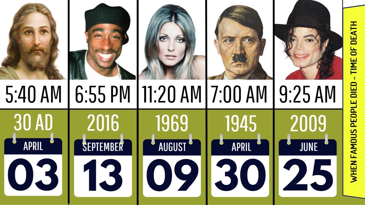 WHEN FAMOUS PEOPLE DIED - TIME OF DEATH - YouTube