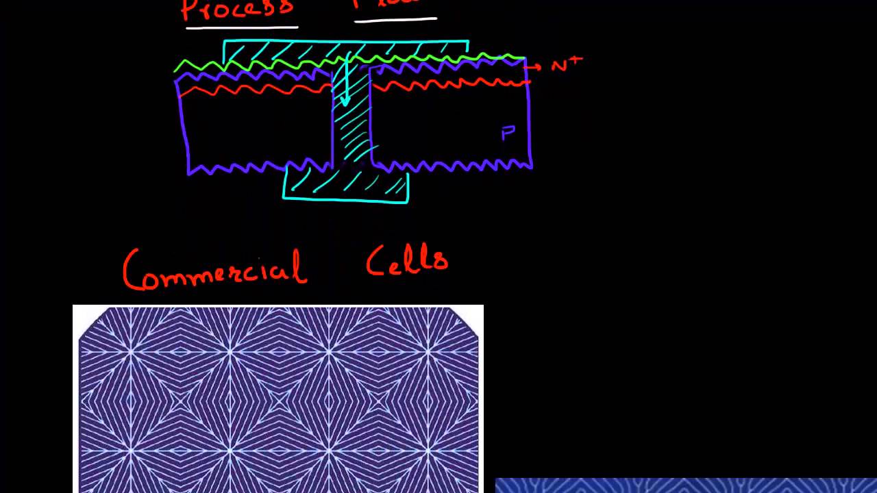 Emitter Wrap Through (EWT) and Metal Wrap Through (MWT) schemes for ...