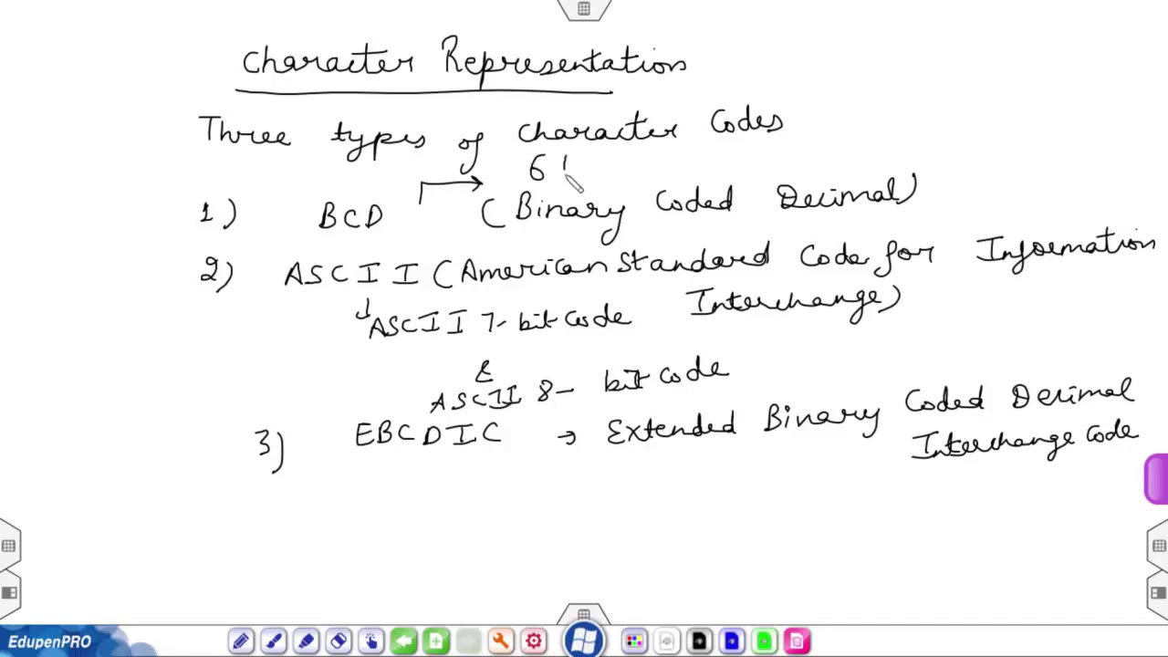 Character Representation - YouTube