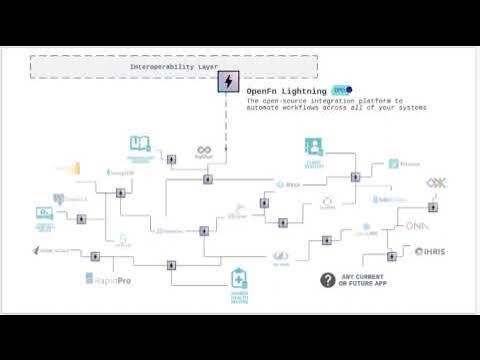 OpenFn Lightning Introduction - OpenHIE Showcase - YouTube