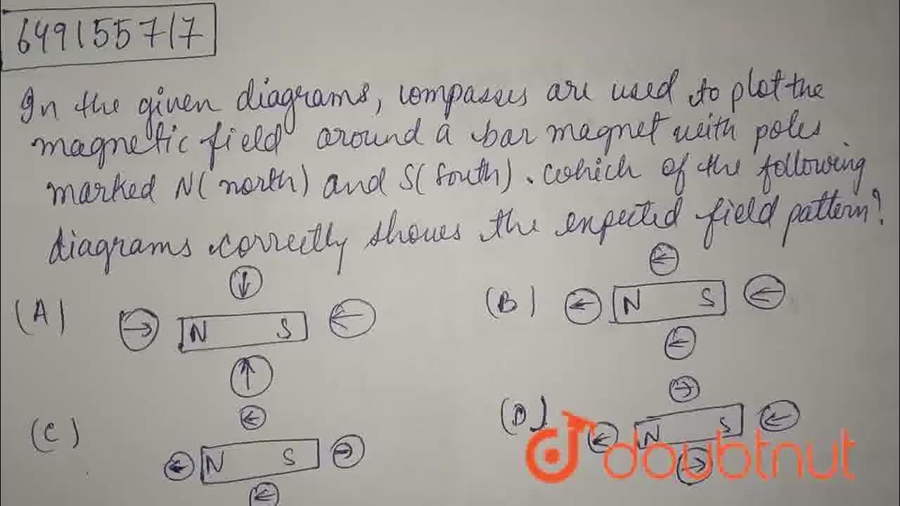In the given diagrams, compasses are used to plot the magnetic field ...