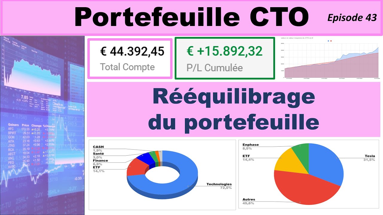 suivi portefeuille CTO épisode 43 - YouTube