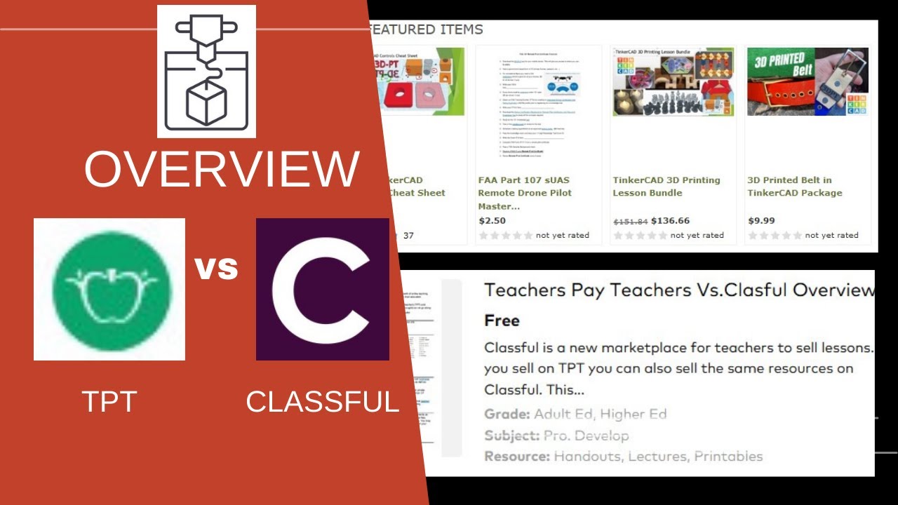 Teachers Pay Teachers Vs. Classful Overview - YouTube