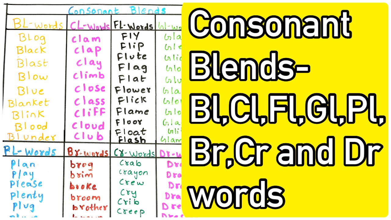 Consonant blends - Bl,Cl,Fl,Gl,Pl,Br,Cr and Dr words - starting blends ...