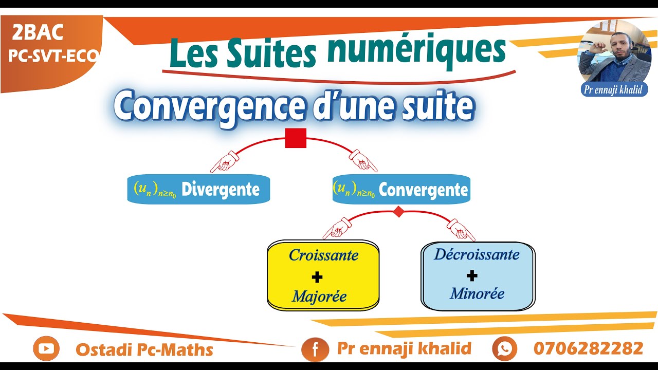 Convergence d’une suite suite Convergente suite divergente - YouTube