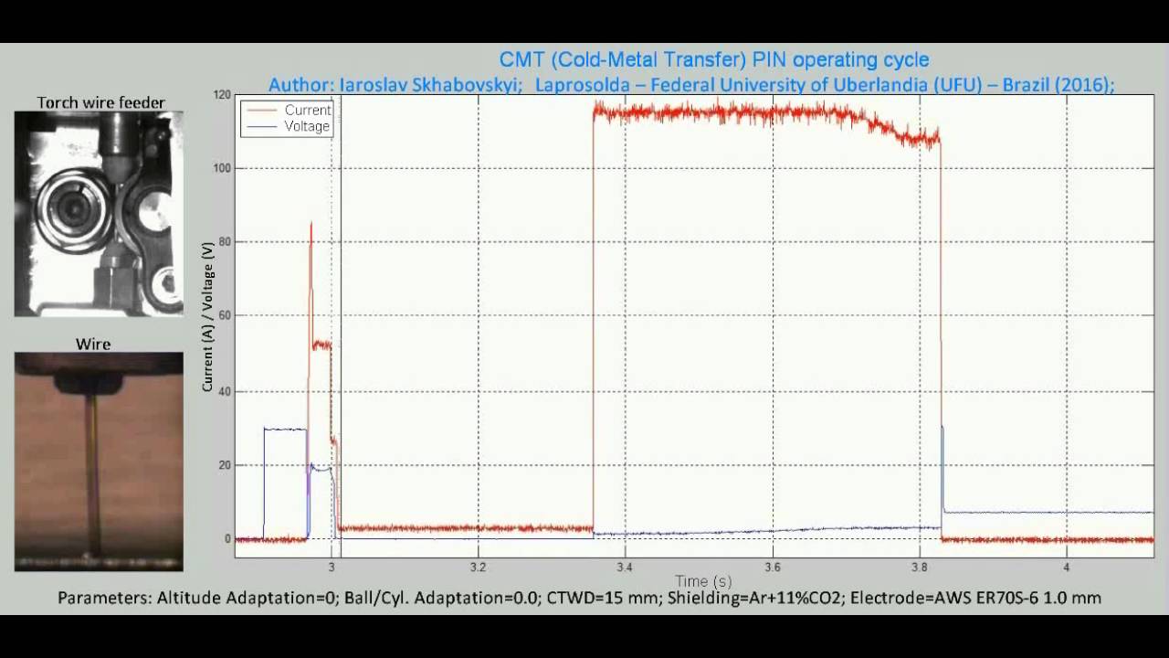 CMT (Cold-Metal Transfer) PIN operating cycle - YouTube