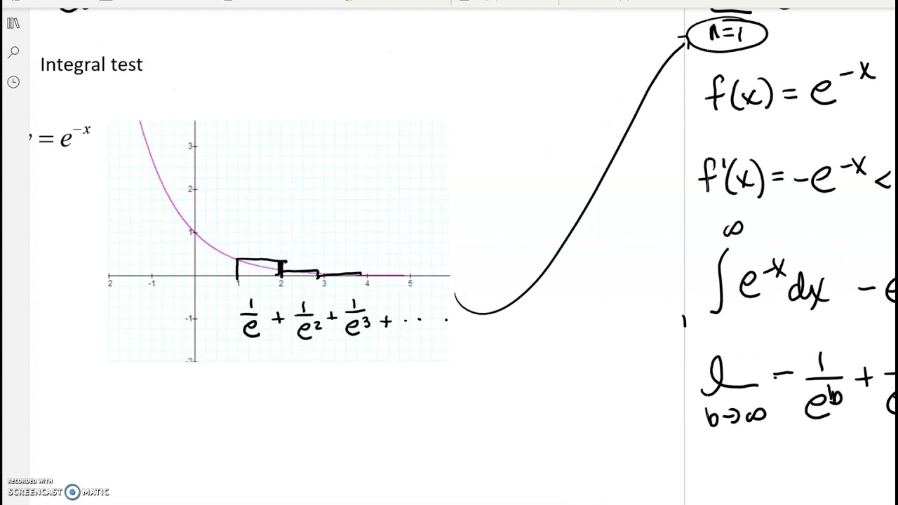 Integral Test - YouTube
