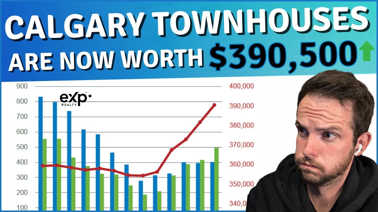 Calgary Townhouse Price Increases | Calgary Real Estate Market June ...