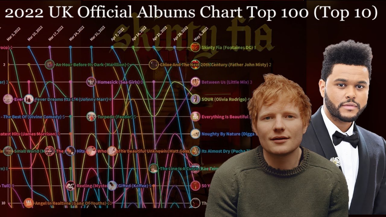 2022 - UK Official Albums Chart Top 100 (Top 10) - YouTube