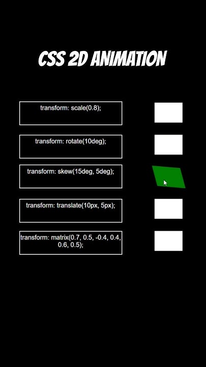 9/100 Trick l CSS 2D Animation l #html #css #java#shorts #viral #trending - YouTube